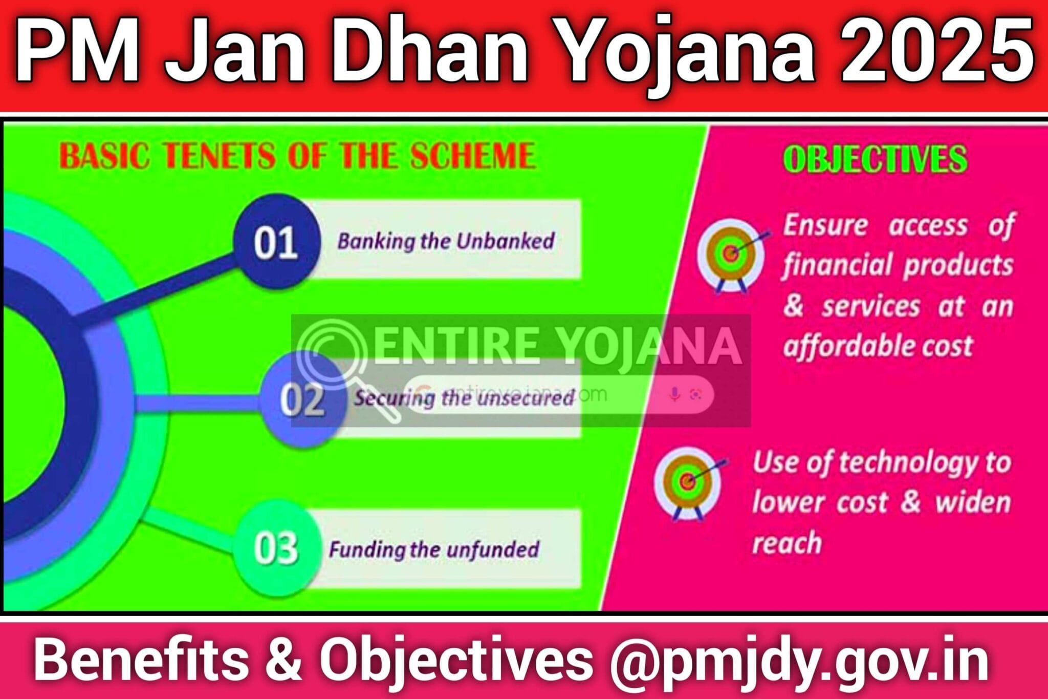 PM Jan Dhan Yojana 2025 Benefits & Objectives